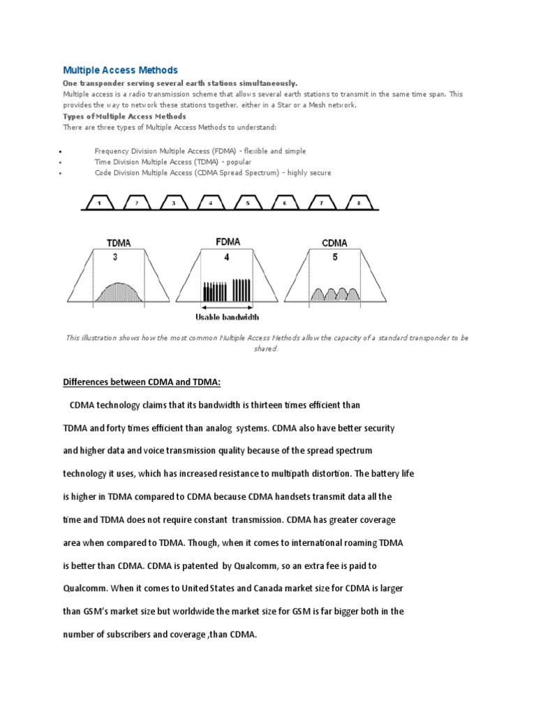 Multiple Access Methods | PDF | Channel Access Method | Optical Fiber
