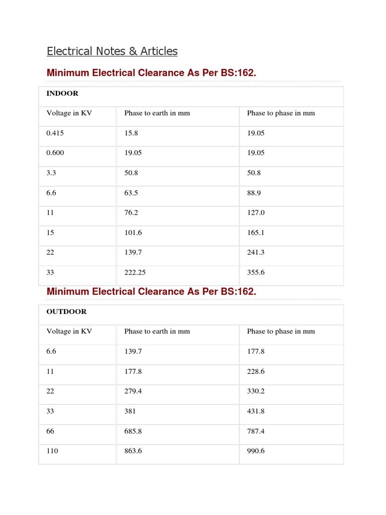 BS 162 | PDF | Electrical Substation | Electrical Engineering