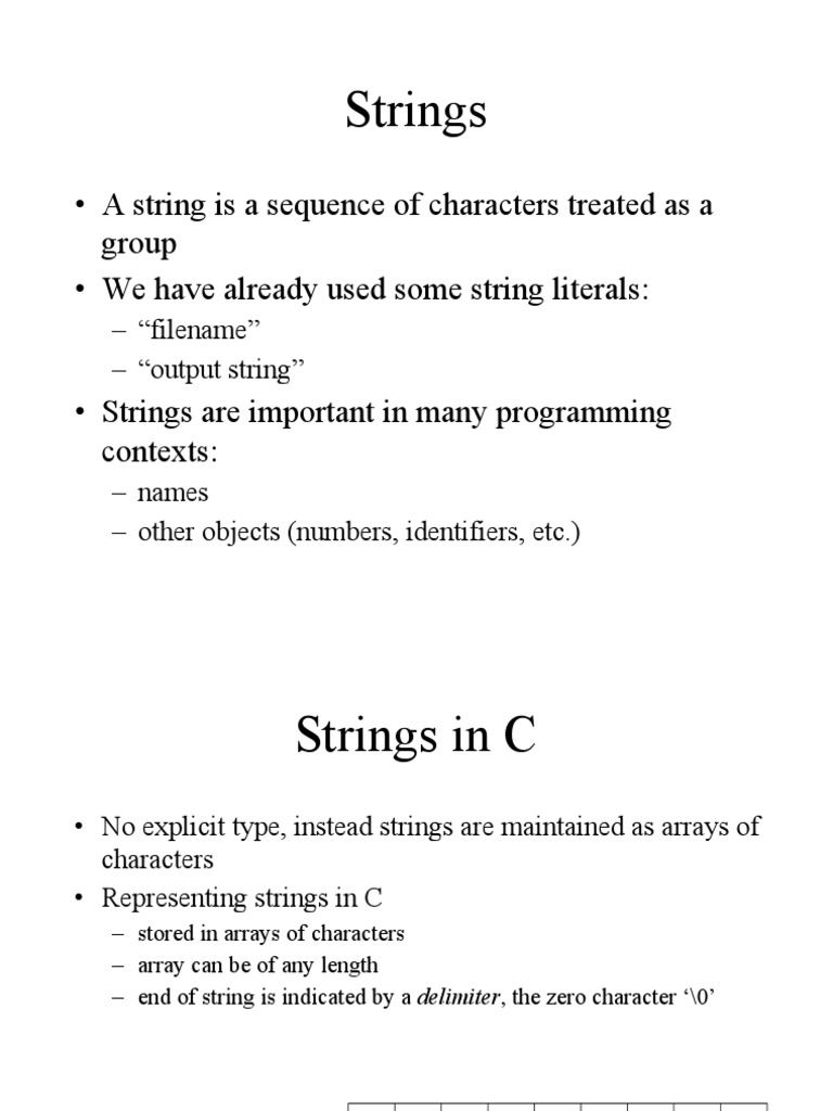 Strings: - A String Is A Sequence of Characters Treated As A Group - We Have Already Used Some ...