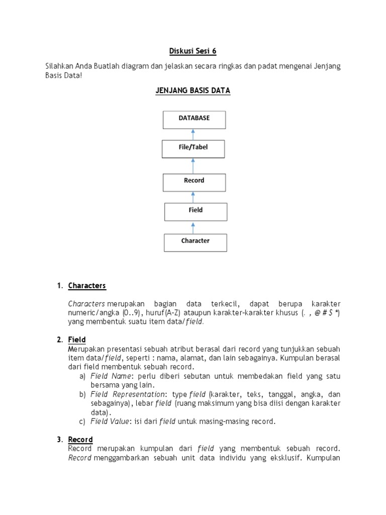 Tugas Diskusi Sesi 6 | PDF