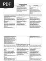 IATF 16949 List of Mandatory Documents | PDF | Software Development ...