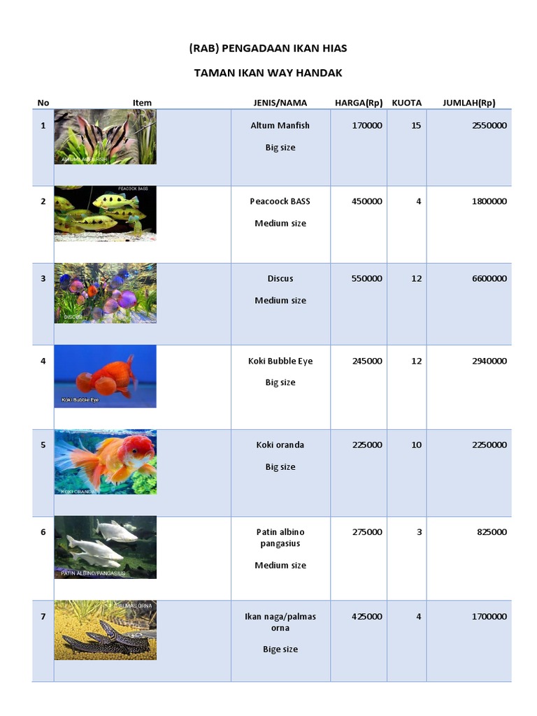 (Rab) Pengadaan Ikan Hias Taman Ikan Way Handak: No Item Jenis/Nama ...