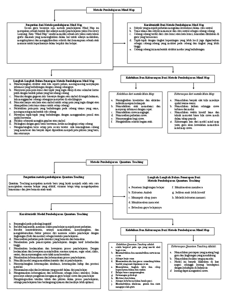 Peta Konsep Metode Mind Map | PDF | Karier & Perkembangan ...