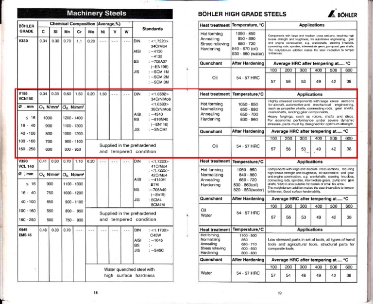 Bohler VCN 150 | PDF | Heat Treating | Annealing (Metallurgy)