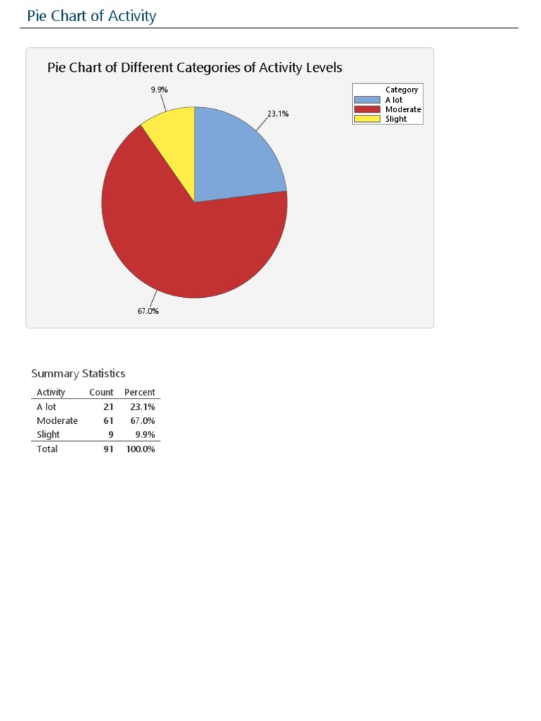 Exercise 3 - Pie Charts (III) | PDF