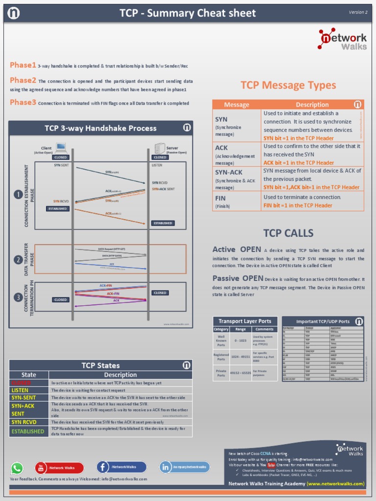 TCP Connection Establishment and Data Transfer: A Summary | PDF ...