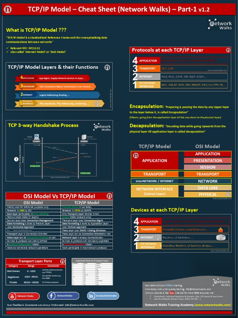 Tcpip Model Notes Cheat Sheet Network Walks Pdf Internet Protocol 3258