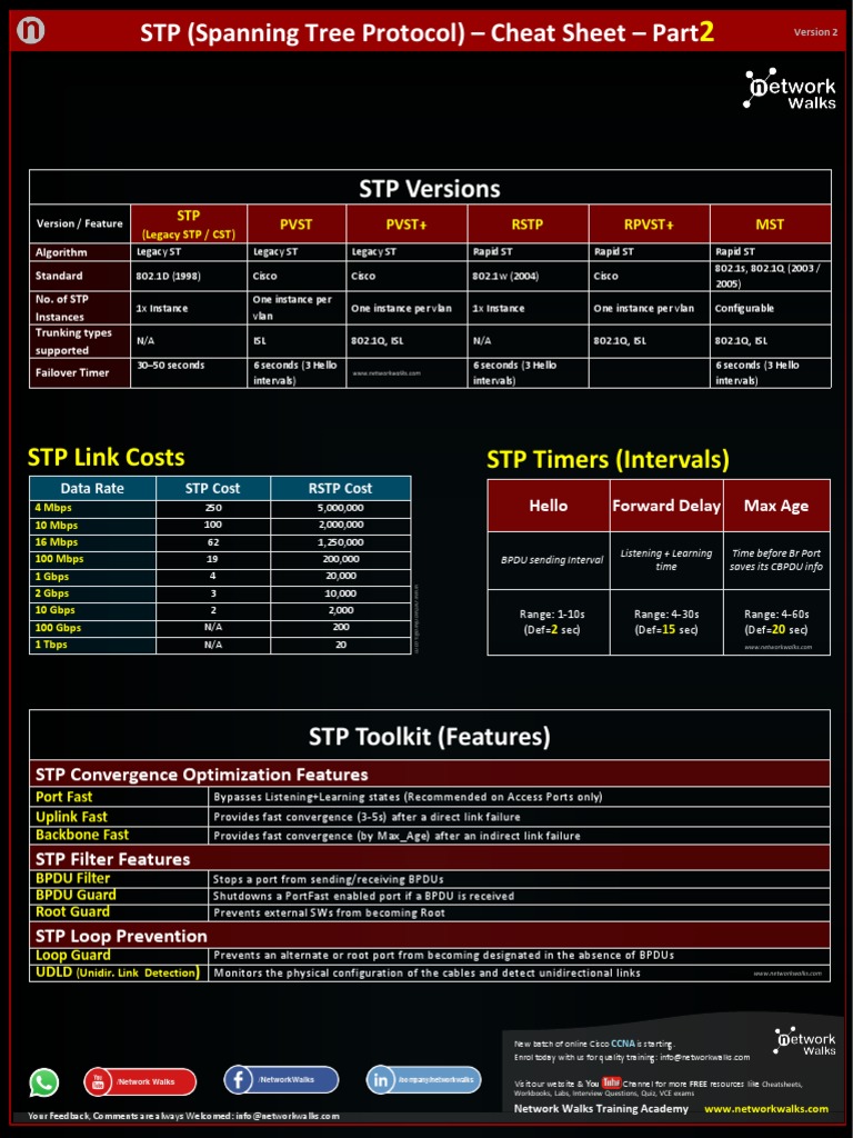 Stp Notes Part 2 Cheat Sheet Network Walks | Pdf | Physical Layer 