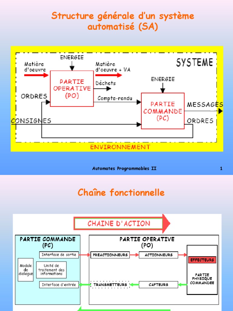 Les API - Decrypted | PDF | Automate programmable industriel | Équipement