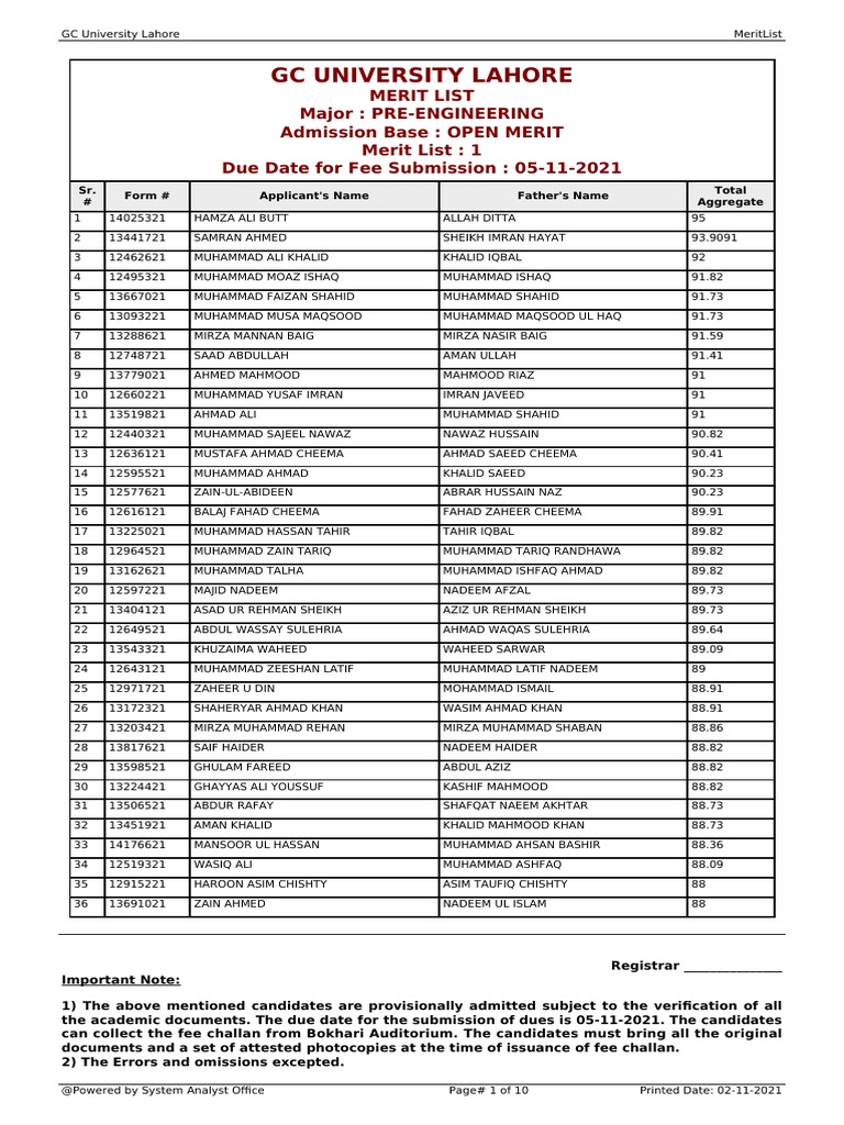 GC University Lahore Merit List for Pre-Engineering | PDF