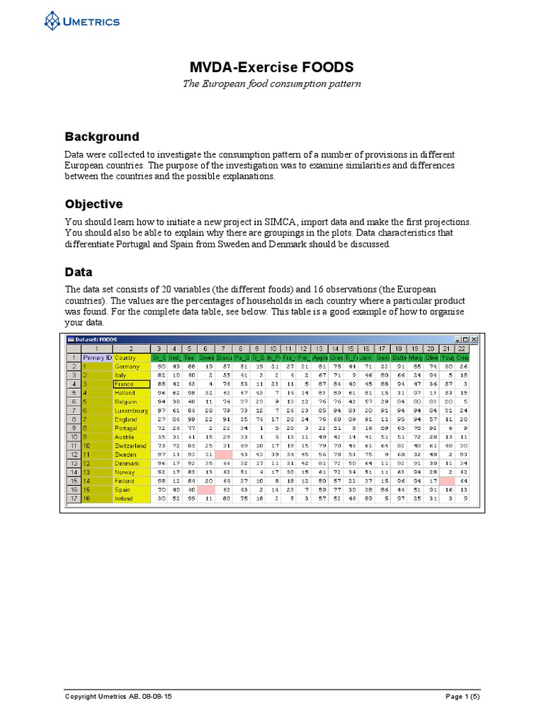 MVDA-Exercise FOODS: Background | PDF | Principal Component Analysis ...
