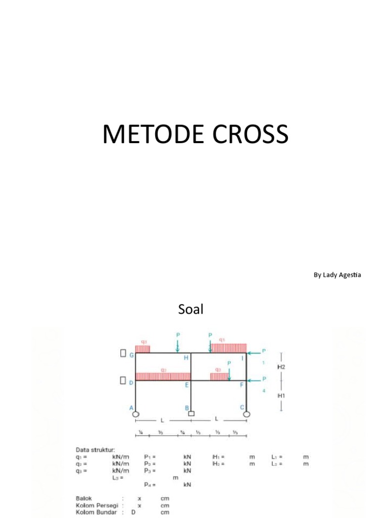 Metode Cross | PDF
