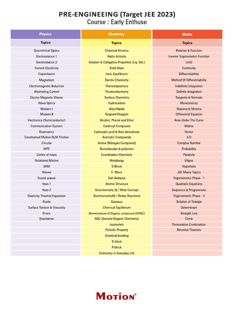 JEE Early Enthuse | PDF