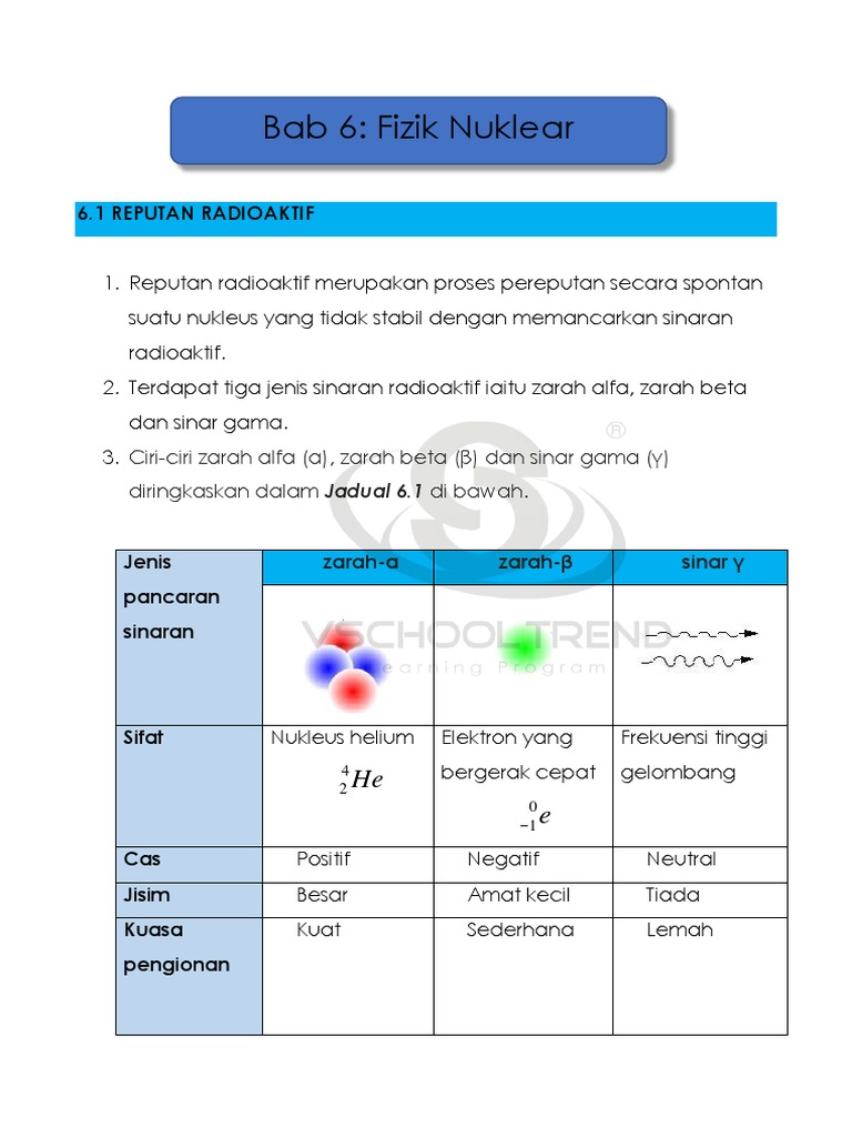 f5 b6 Fizik Nuklear | PDF