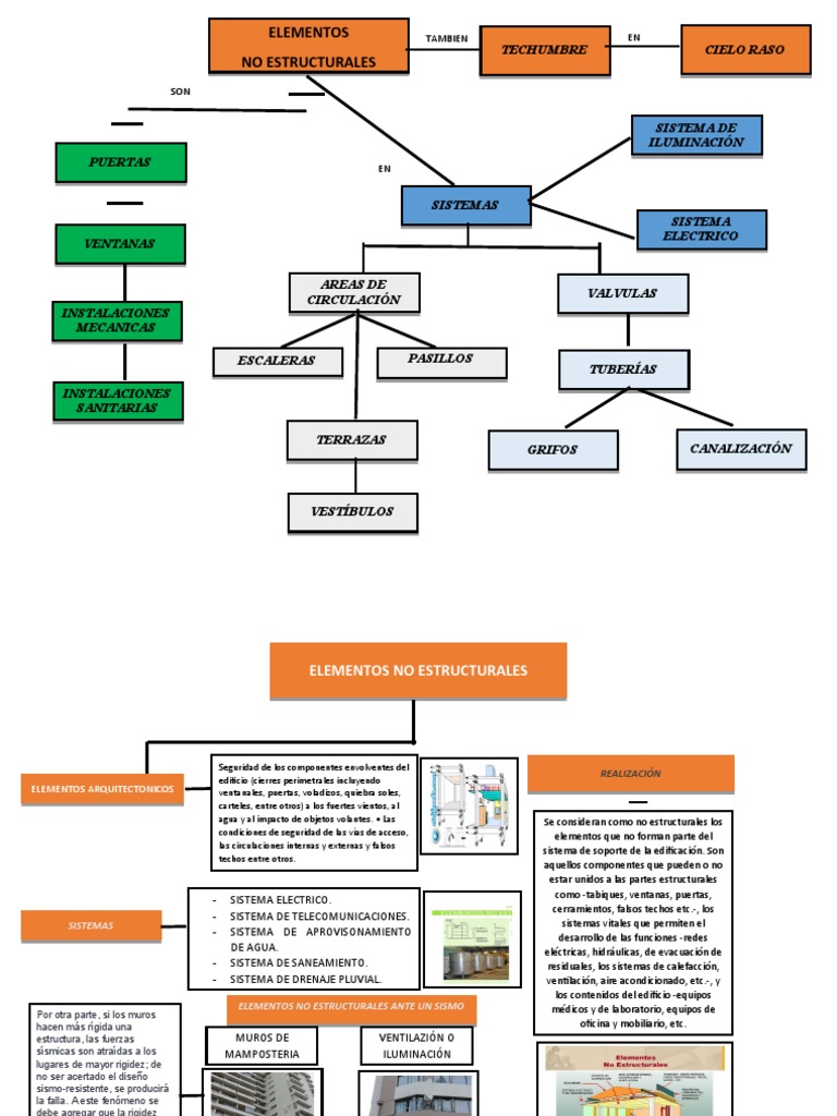 Elementos No Estructurales | Descargar gratis PDF | Ingeniería de ...
