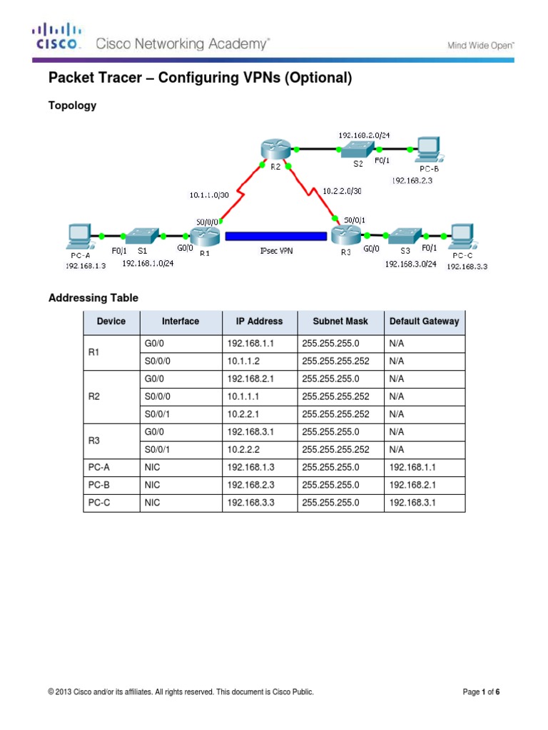 Packet Tracer - Configuring Vpns (Optional) : Topology | PDF | Virtual Private Network | Router ...