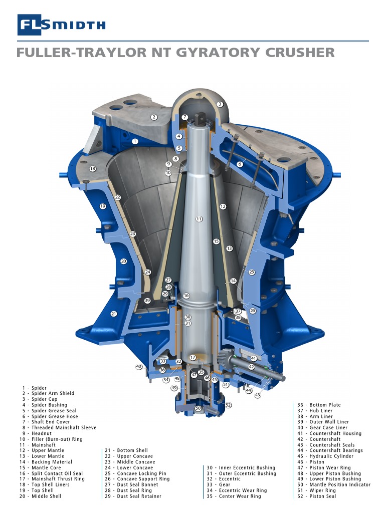 Gyratory Crusher 24x36. Flsmidth | PDF | Piston | Equipment