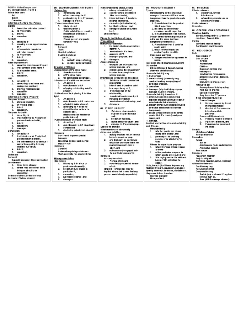 Torts Checklist | PDF | Tort | Causation (Law)