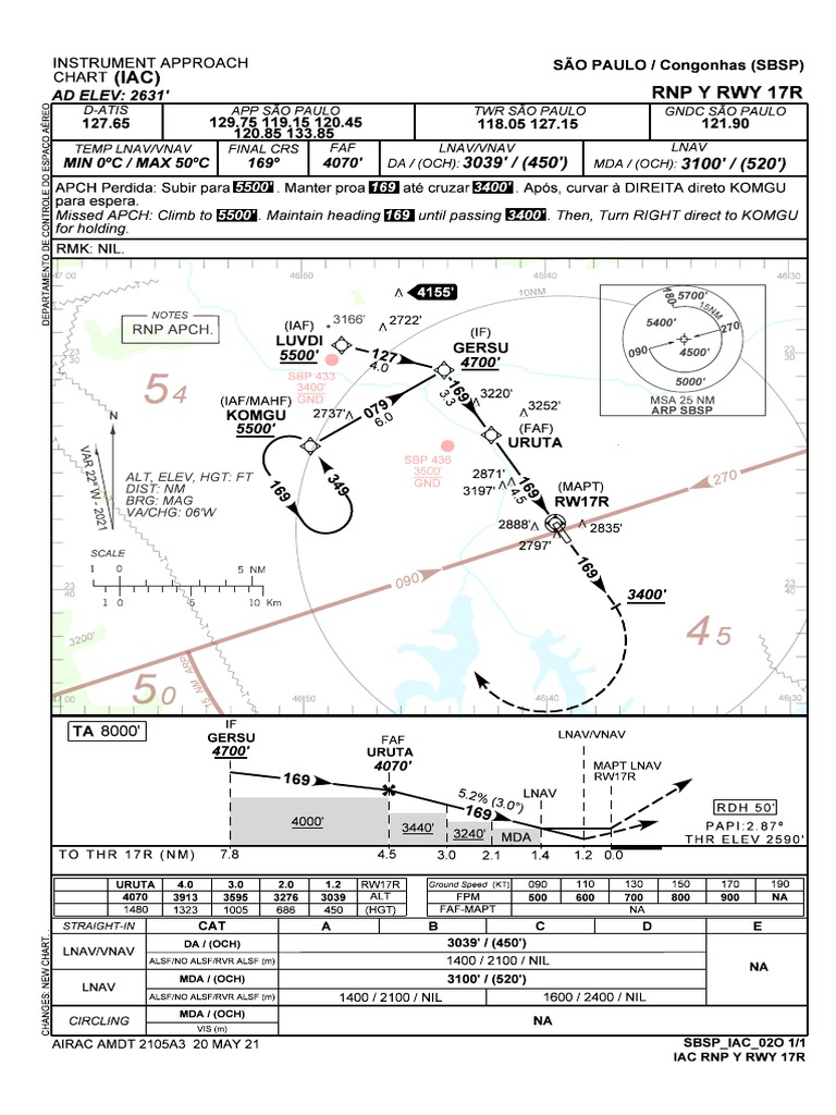 Aviation Approach Chart SBSP | PDF | Air Traffic Control | Aviation Safety