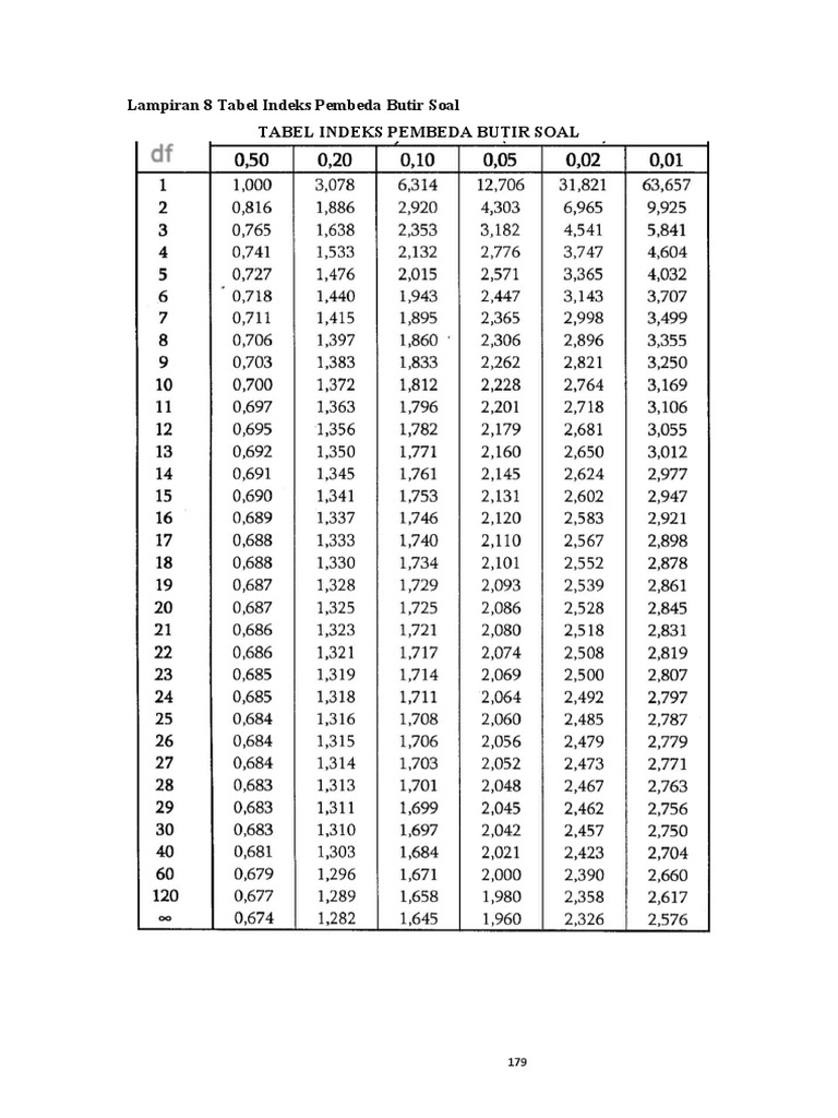 L.8 Tabel Indeks Pembeda Butir Soal | PDF