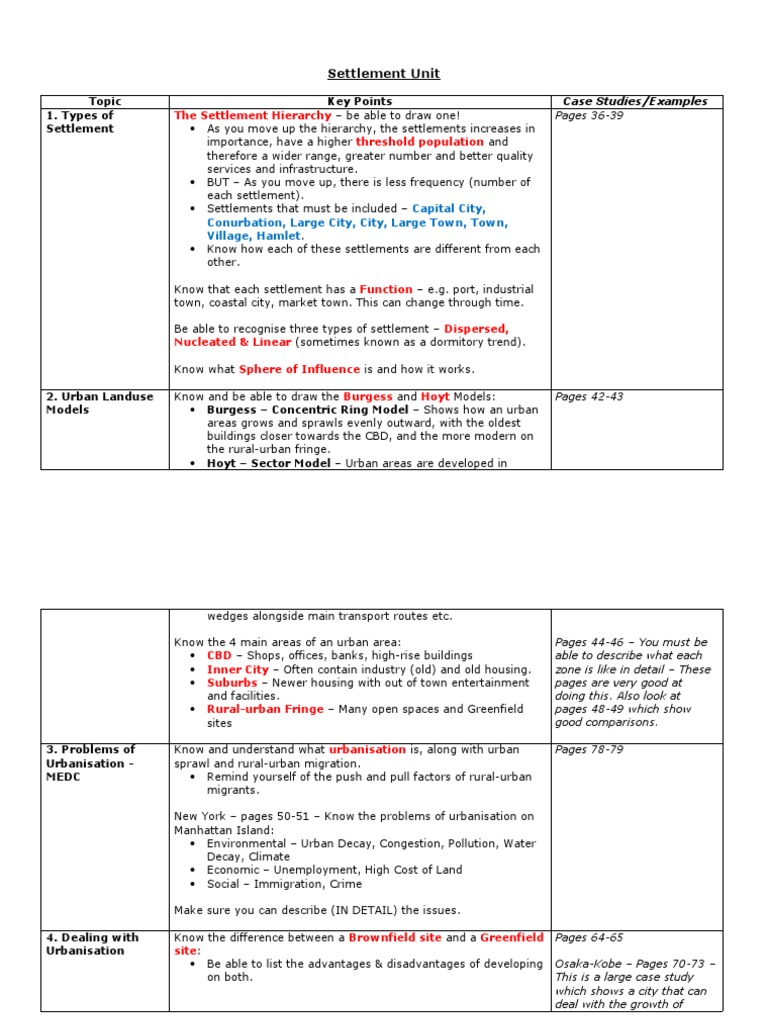 Settlement Unit: The Settlement Hierarchy Threshold Population | PDF ...