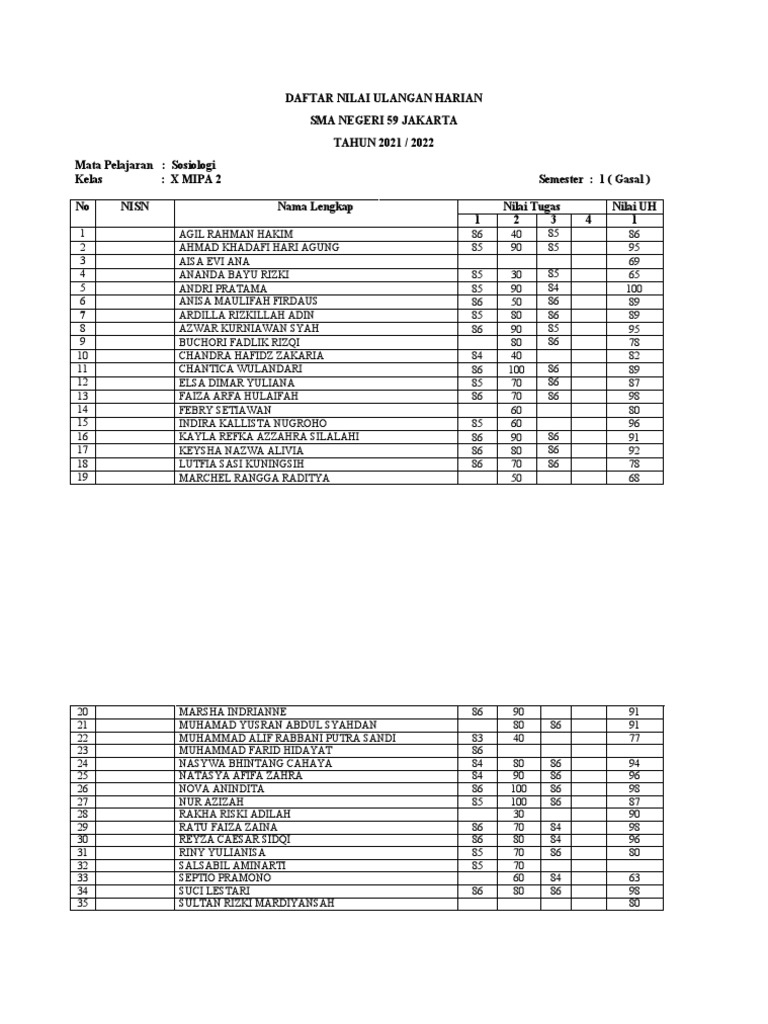 Daftar Nilai Aul | PDF