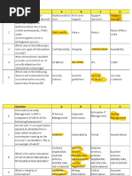 ICS2 Pre-Assessment | PDF | Risk | Computer Security