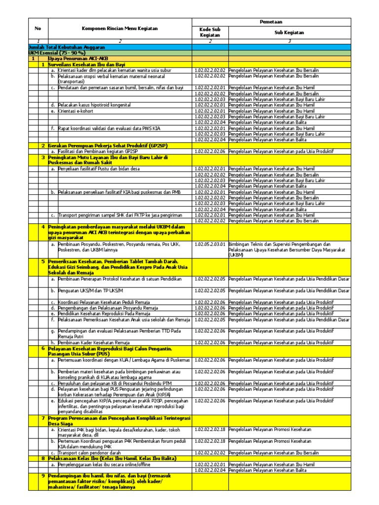 Format RAB Pemetaan | PDF