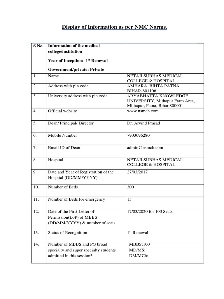 Display of Information As Per NMC Norms | PDF | Doctor Of Medicine ...