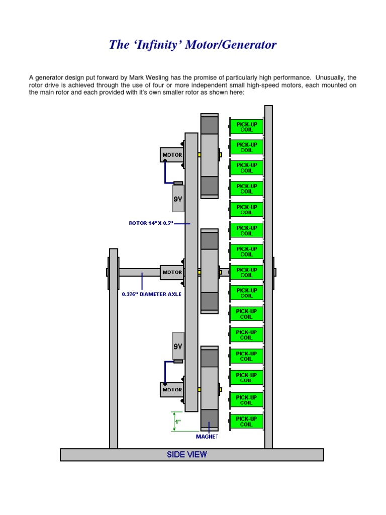 Infinity Motor/Generator Design Overview | PDF