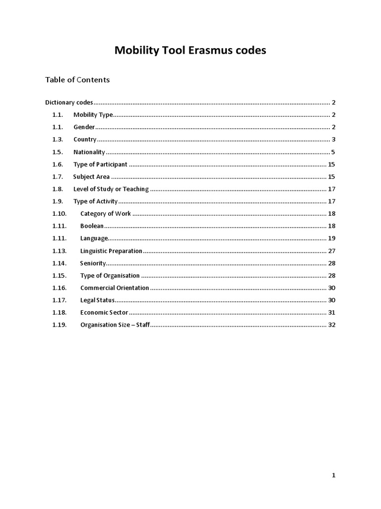 ERASMUS Mob Codes | PDF | Engineering | Science