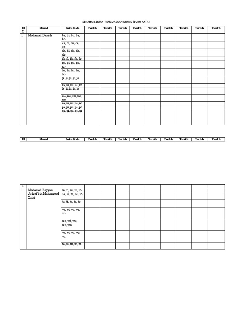 Senarai Semak Suku Kata | PDF