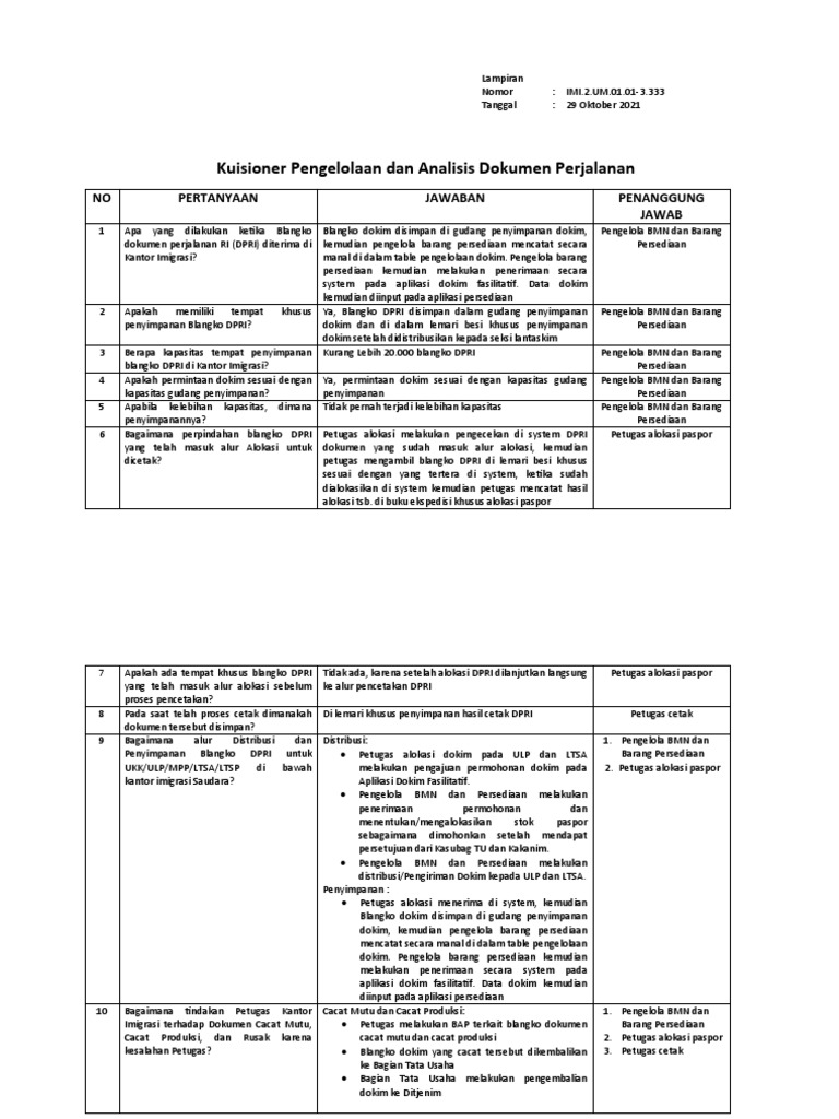 Kuisioner Pengelolaan DPRI | PDF