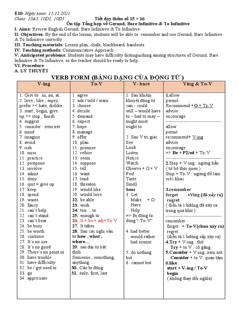 Verb Form (Bảng Dạng Của Động Từ) : V-ing To-V V-bare Ving & To-V | PDF | Linguistics | Grammar
