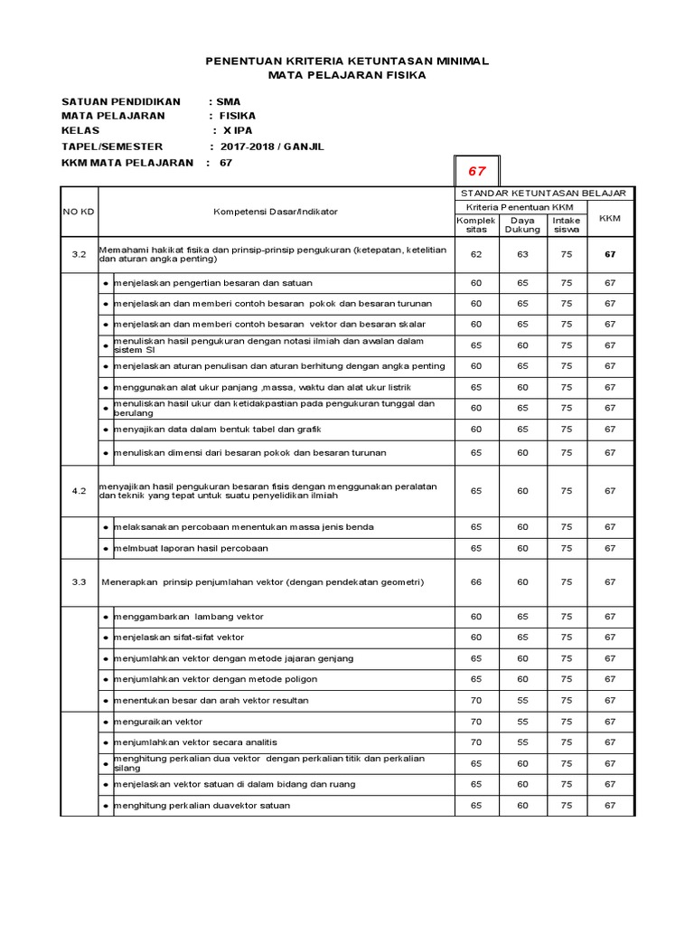 KKM Kls X | PDF | Metode & Bahan Ajar | Sains & Matematika