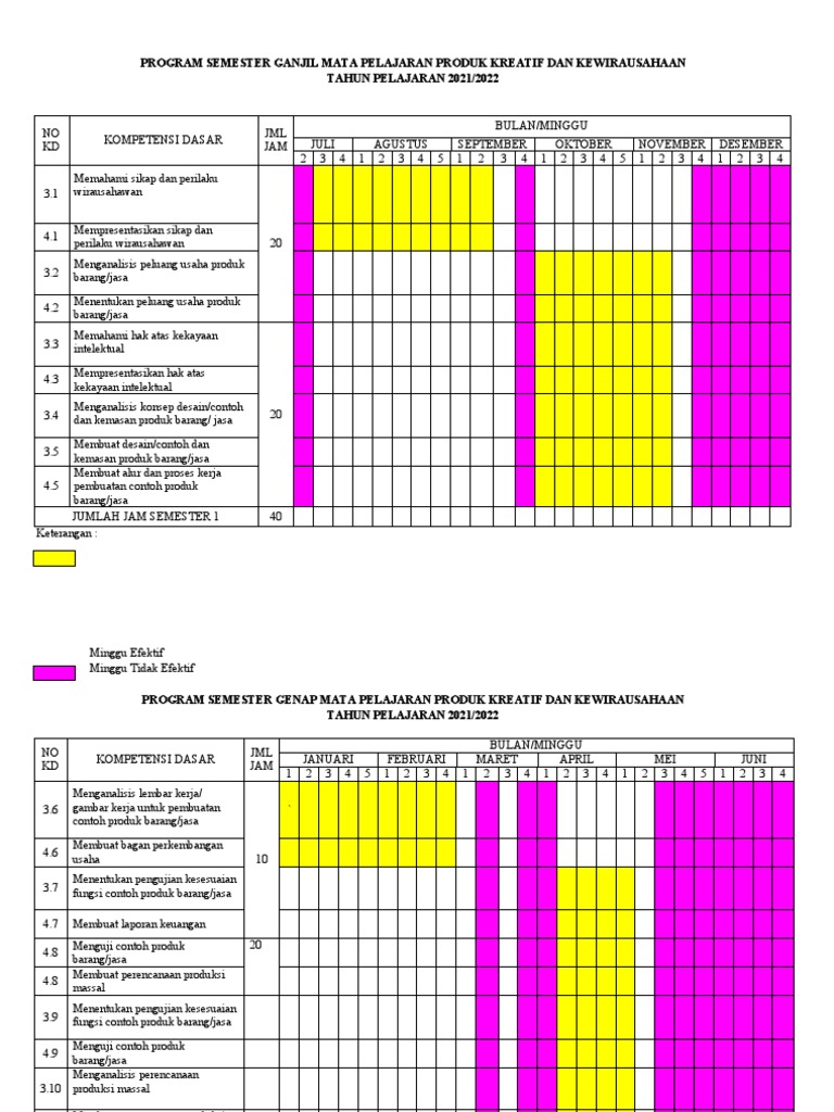 Promes PKK Xi | PDF | Seni