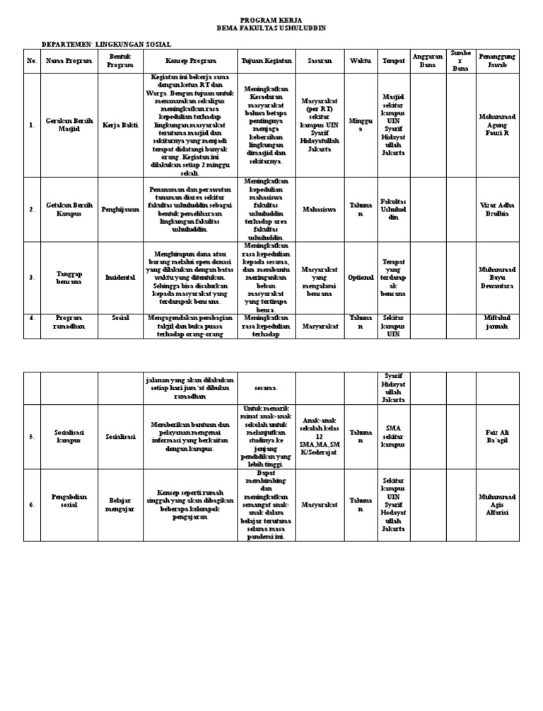 Program Kerja - Dema Fakultas Ushuluddin - Departemen Lingsos | PDF