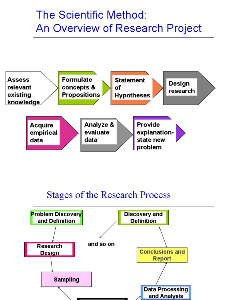 2-Research Process & Research Design | PDF | Research Design | Experiment