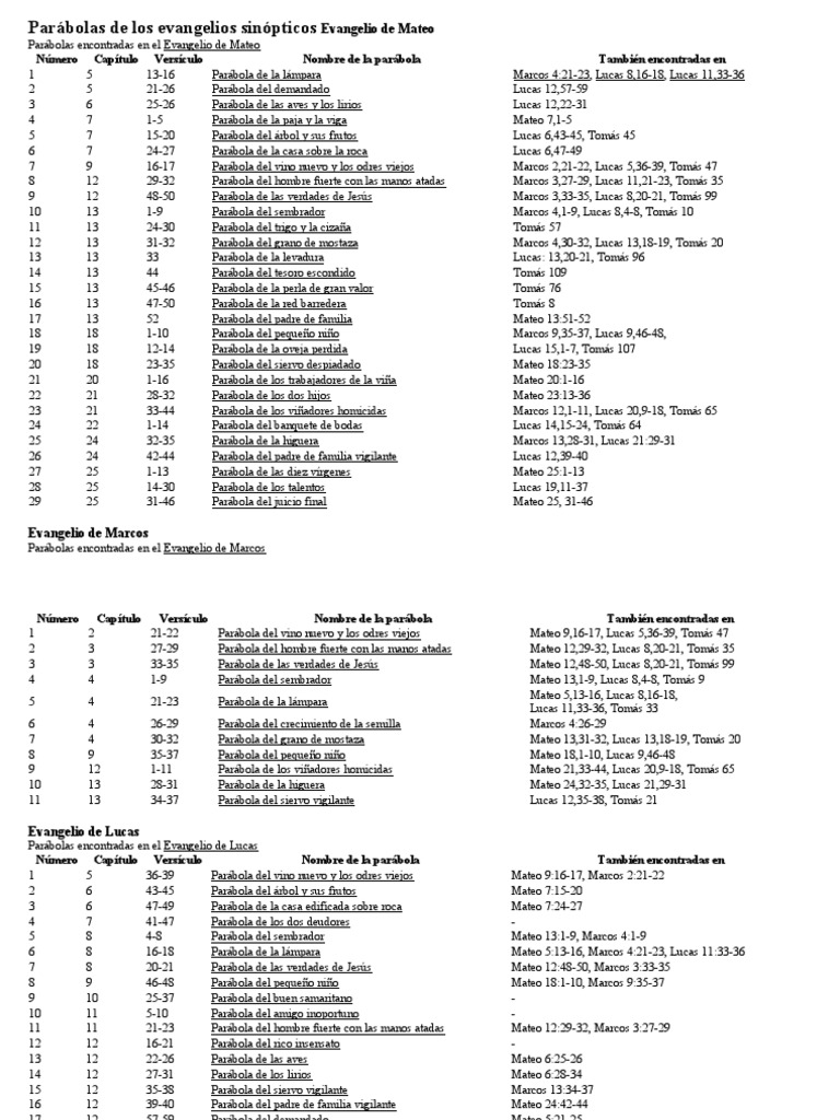 Lista de Parábolas de Jesús en la Biblia | PDF | Parábolas de Jesús ...