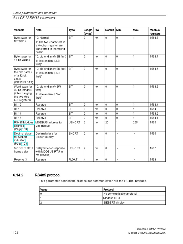 RS485 Communication Protocol Parameters for the SIWAREX WP521/WP522 Scale | PDF | Integer ...