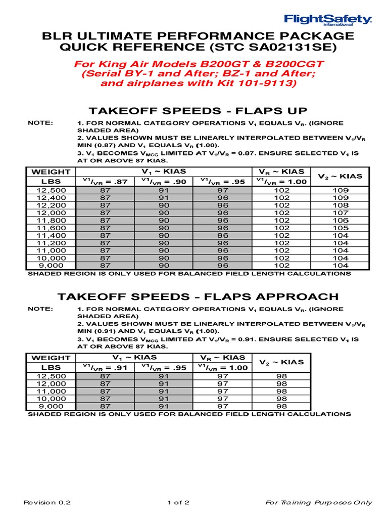 KA 250 - 250C Quick Reference | PDF | Flap (Aeronautics) | Airspeed