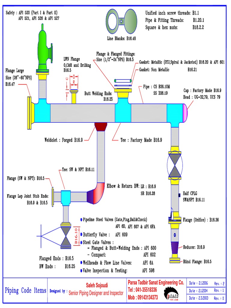 Piping Code Items & Standards | PDF