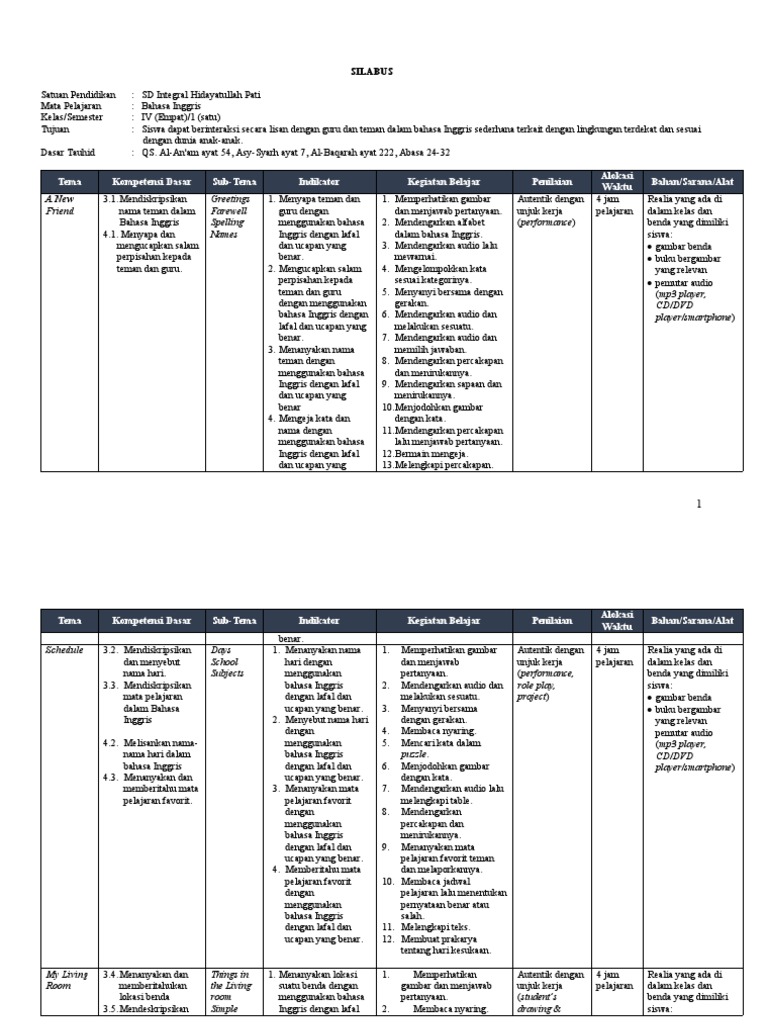 Silabus Bahasa Inggris Kelas 4 | PDF
