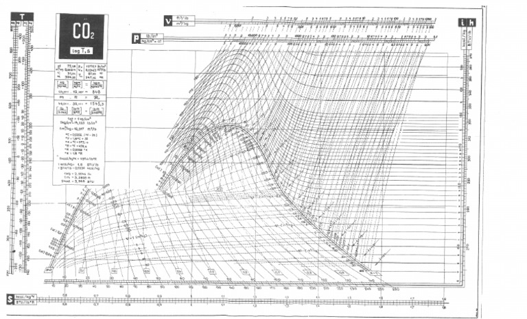 Diagrama TS - CO2 | PDF