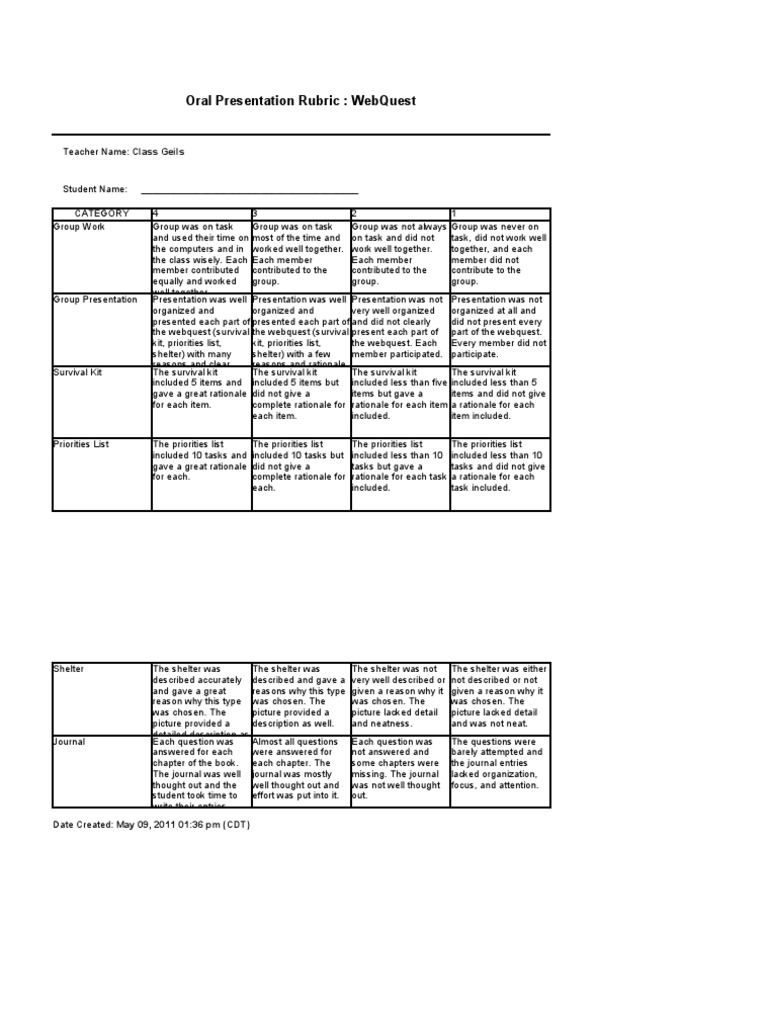 Oral Presentation Rubric: Webquest | PDF | Cognitive Science | Behavior Modification