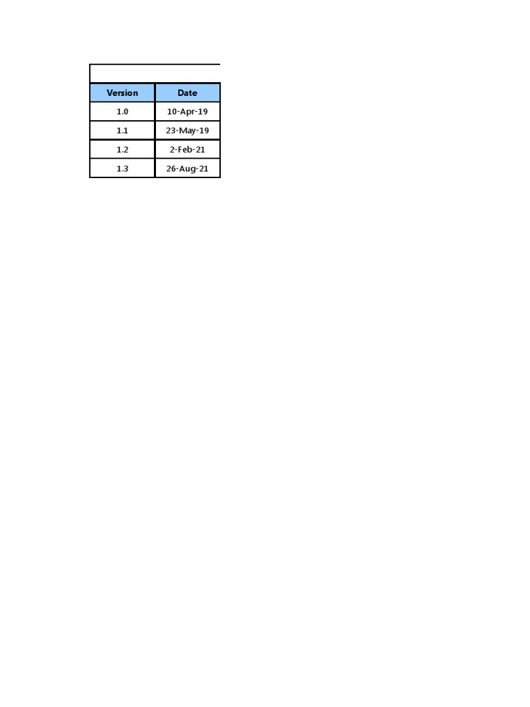 Code Review Checklist | PDF | Information Technology Management | Data ... Code Review Checklist | PDF | Information Technology Management | Data ...
