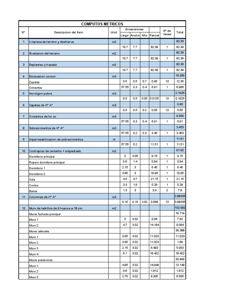 Computos Metricos | PDF | Materiales de construcción | Hormigón