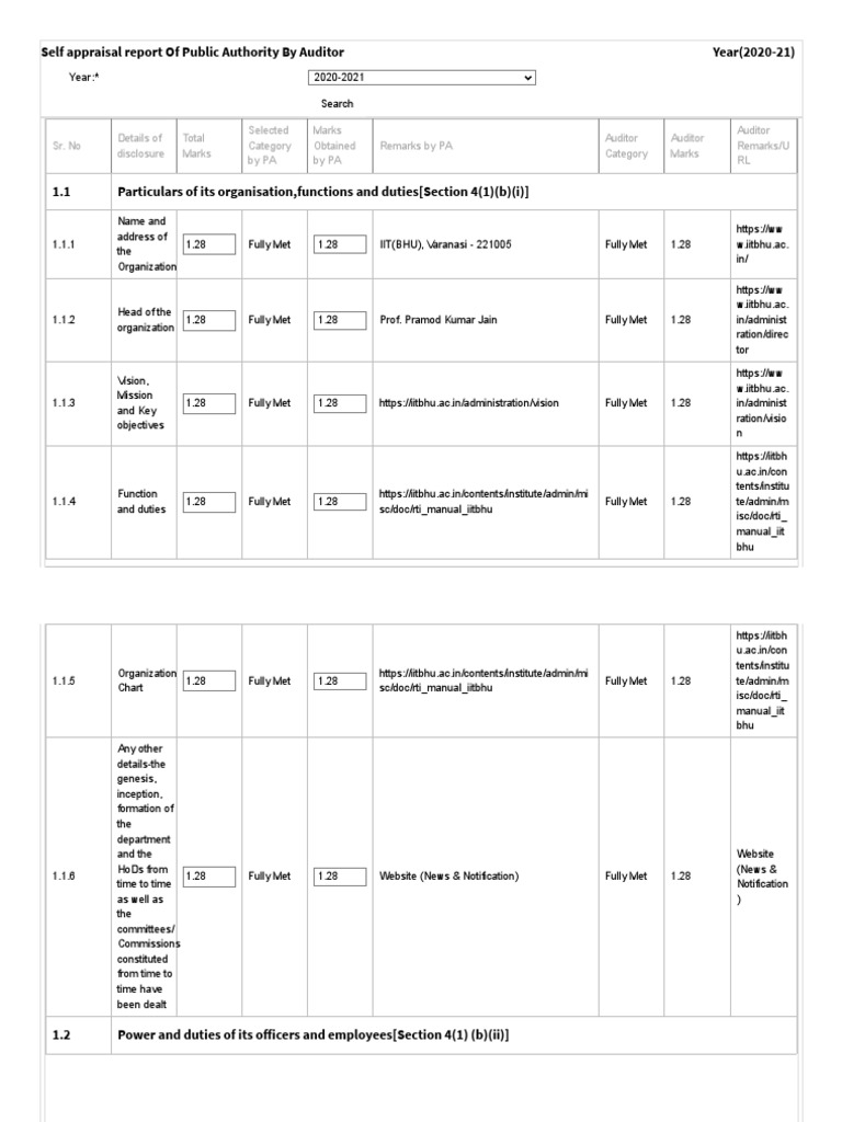 Transparency Audit Report 2021-22 | PDF | Public Law | Public Sphere