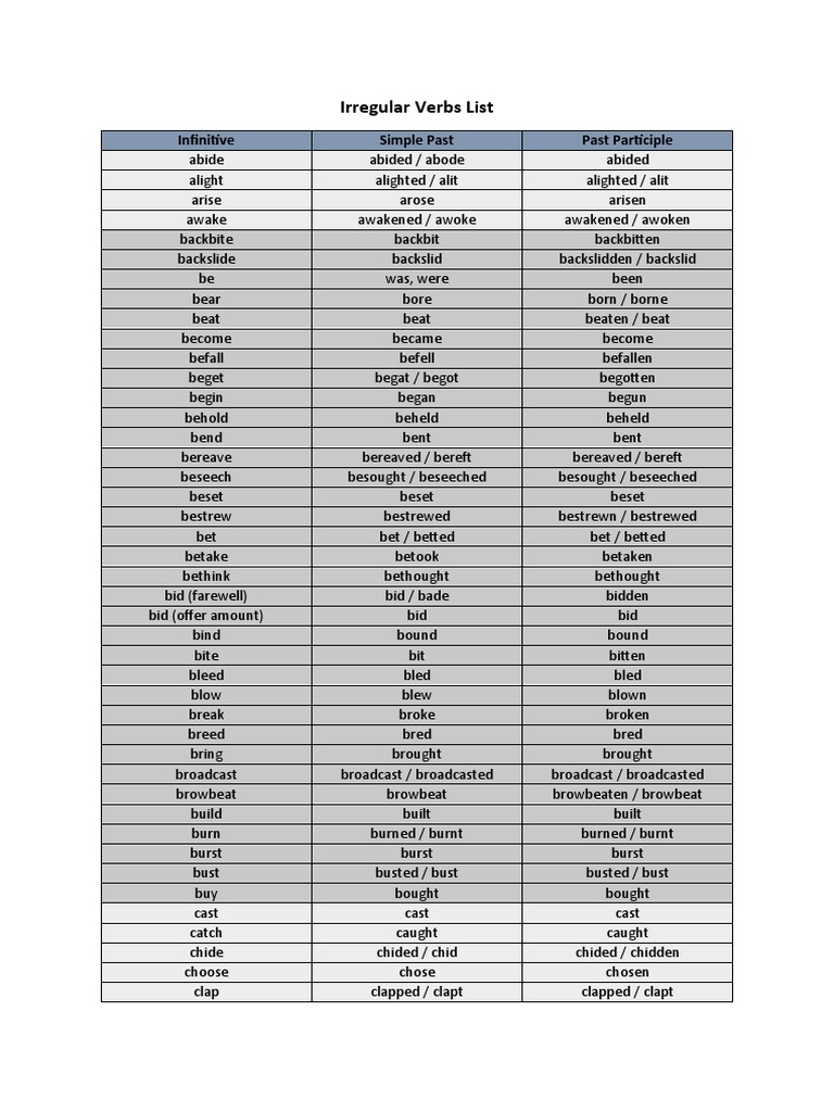 Irregular Verbs List | PDF