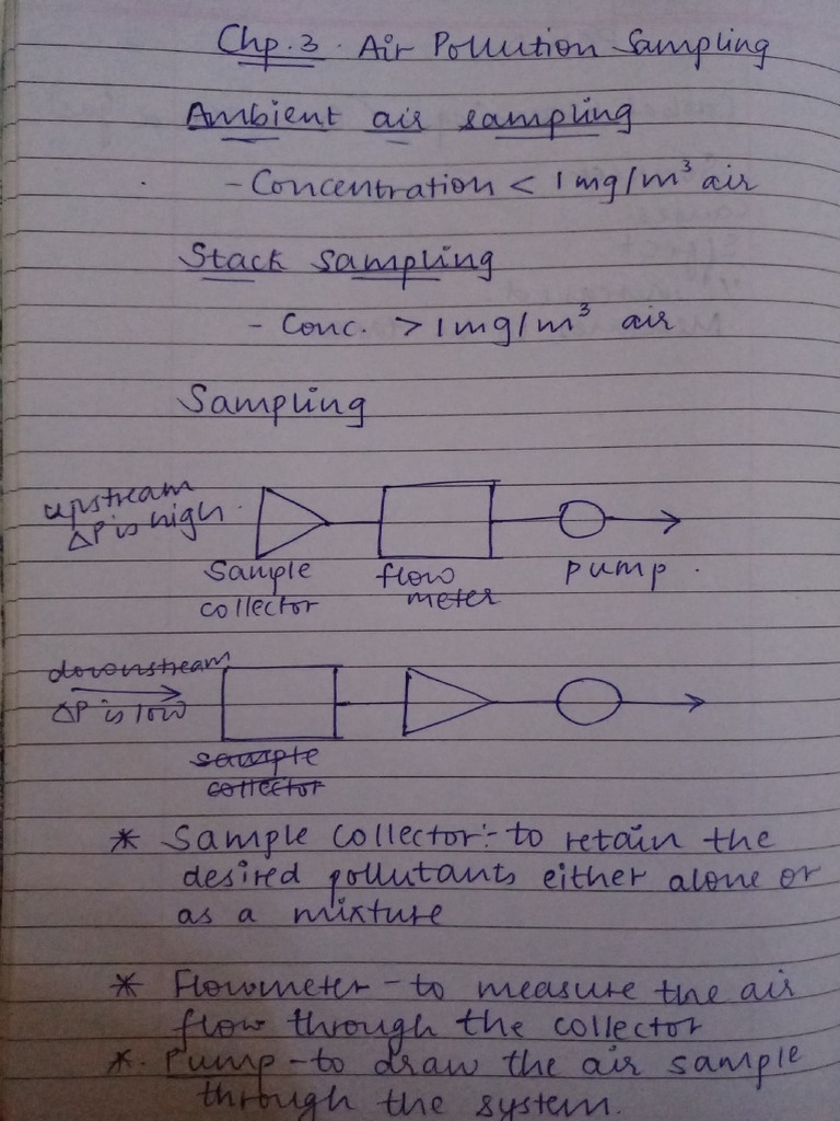 CHP 3 Air Pollution Sampling | PDF